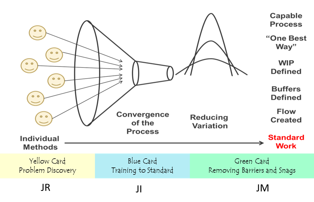 Getting Started — Building Your Production System | by Mark Warren | Medium
