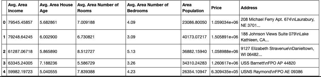 Performance Metrics in Regression | by Nwosu Rosemary | Analytics ...