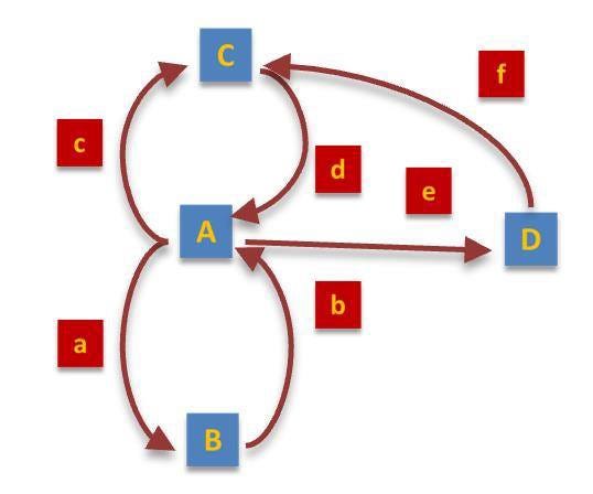 Apache Spark GraphX and the Seven Bridges of Königsberg | by Macquarie ...