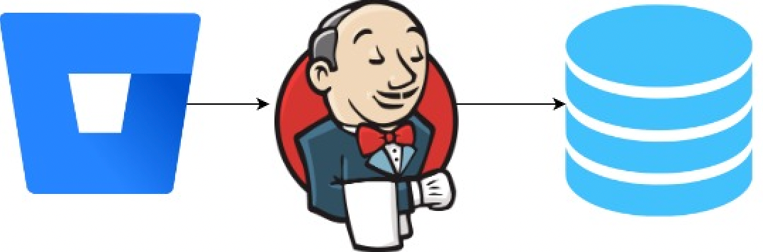 Implementation Of Repository Based Database Query Executions By Sujith Thiravium Quinbay