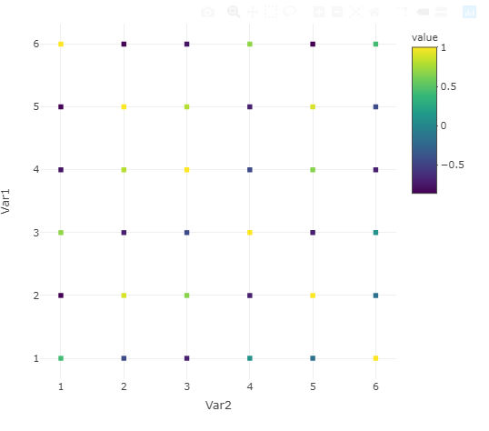 Beautiful correlation plots in R — a new approach | by Stefan Haring ...