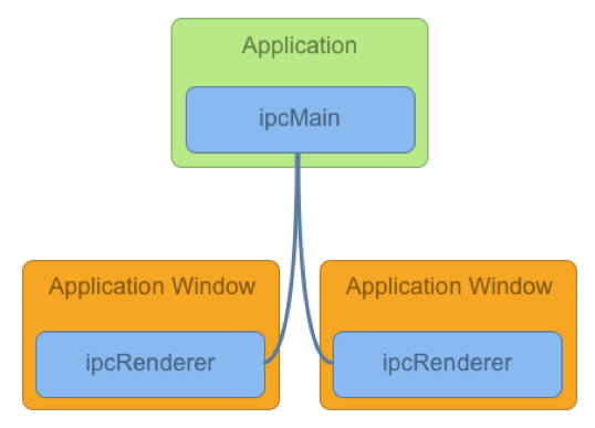 Building Cross-Platform Desktop Applications with Electron and NW.js | by Paul Jensen | Medium