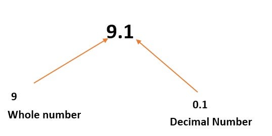 Floating Point Rounding Error In Computer By Shehani Fernando Jul 2022 Medium