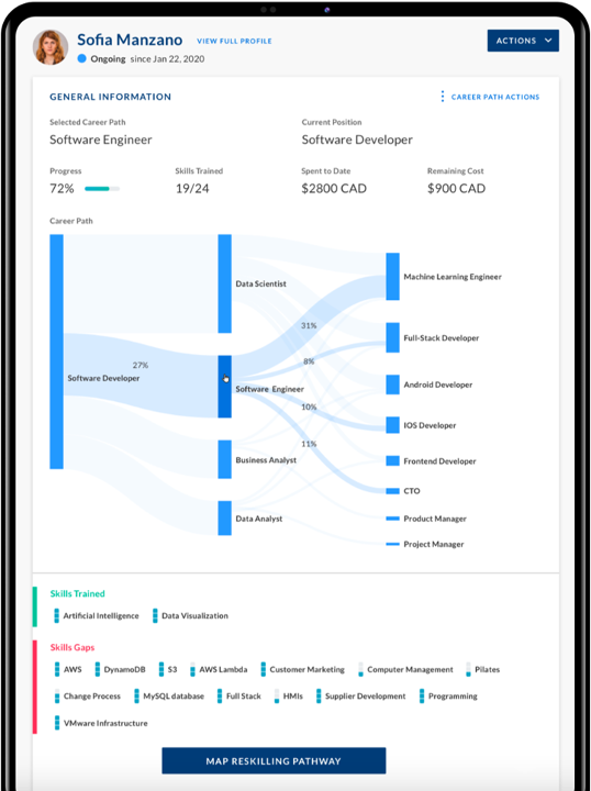 Bridging the Talent Gap — SkyHive’s Future-Proof Plan to Reskill Your ...
