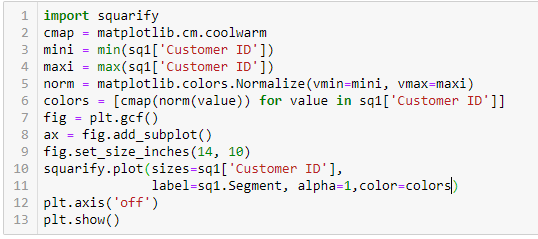Data visualization and RFM( Recency, Frequency and Monetary) analysis using Python-Customer ...