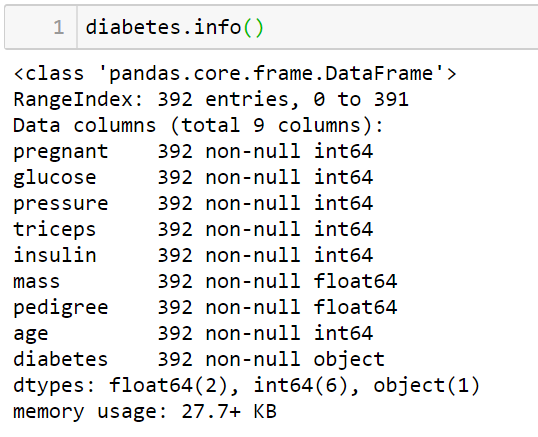 Modelling Binary Logistic Regression Using Python Research Oriented Modelling And