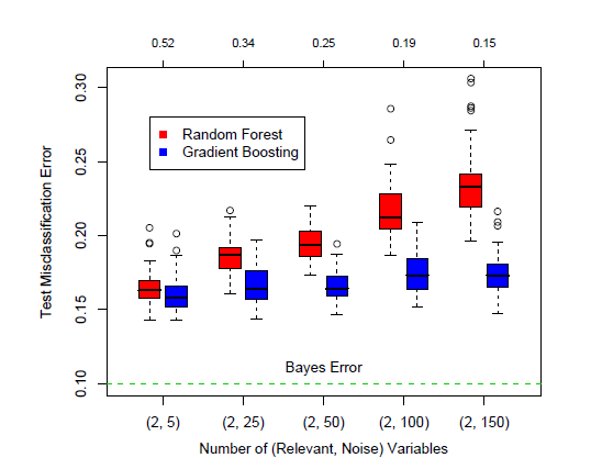 ML: Decision Trees & Random Forests | by Jeheonpark | The Startup | Medium
