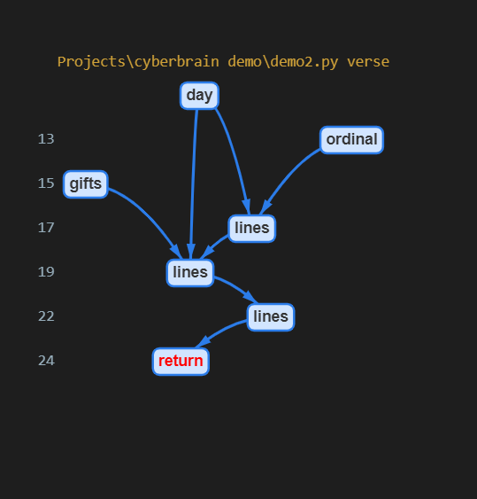 Cyberbrain Debugging Python Programs Like A Pro By Kaustubh Gupta Towards Data Science