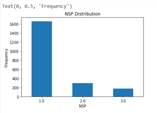 Anomaly Detection In Cardio Dataset Using Deep Learning Technique Autoencoder By Suchismita 4934