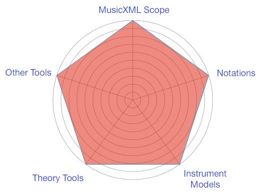 8. Data Transparency In Music Visualization | by Andrew Douglas Hope ...