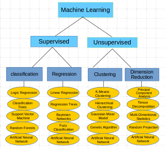 Classification and Regression in Machine Learning | by eLtronics villa ... Classification and Regression in Machine Learning | by eLtronics villa ...