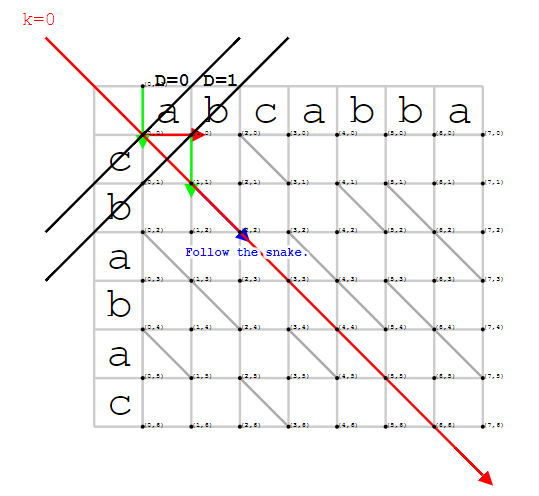 How diff utility work internally. Diff utility is a data comparison ...