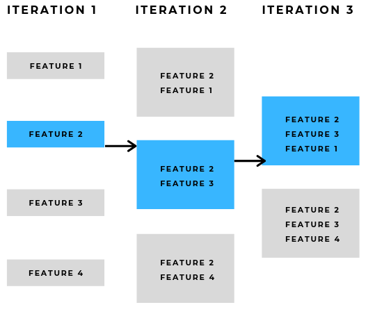 Feature Selection Methods for Data Science (just a few) | by Svideloc | Analytics Vidhya | Medium