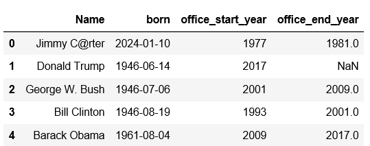 Python basic data cleaning using Pandas | by Bernard Kurka | Medium