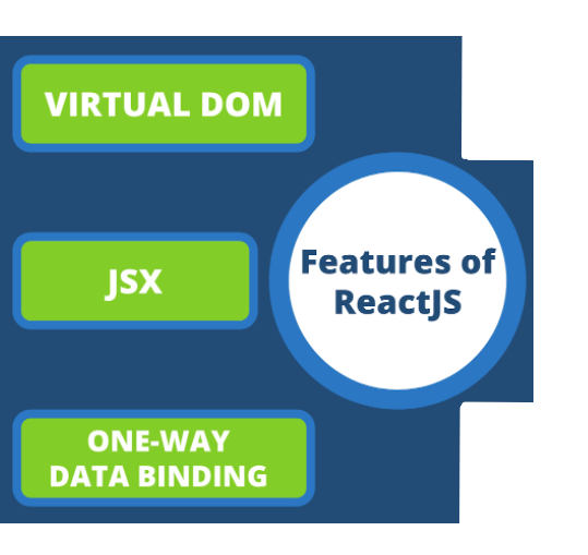 Introduction to React JS. React JS | by Diniru Sandipa | May, 2022 | Medium