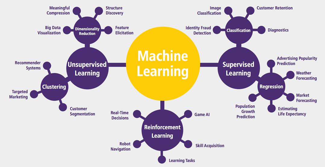 Basic Introduction to Machine Learning: Types, Applications & Examples ...