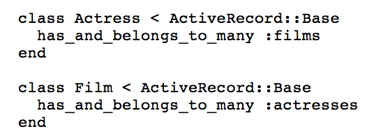 Activerecord Associations In Object Oriented Programming An By 1514