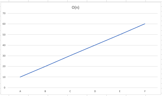 What Is the Runtime Complexity or Big ‘O’ Notation? | by Musta | The ...