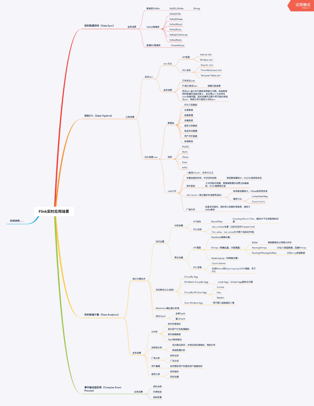 Creating A Plugin Architecture For Real Time Data Updates In Unit Conv 9903