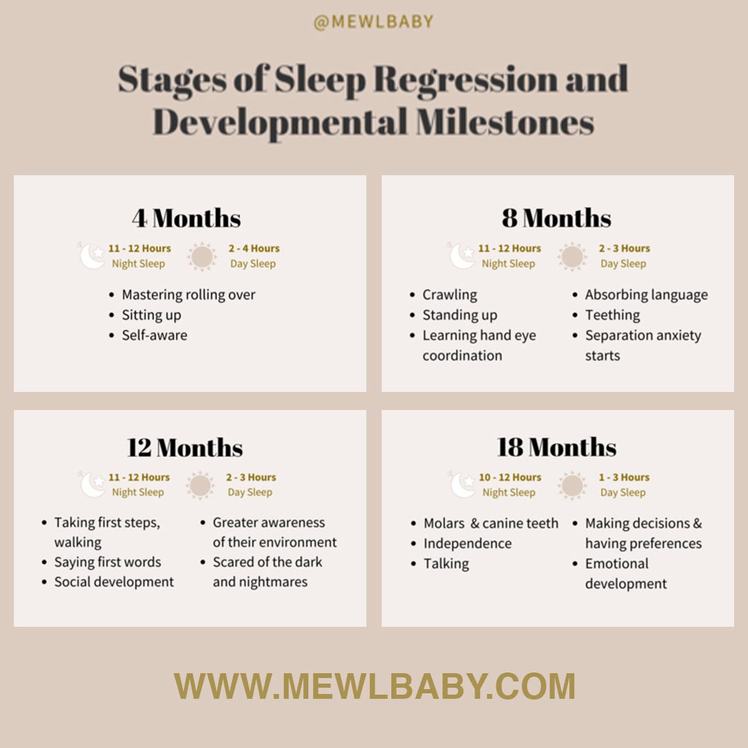 How Baby Development Milestones Affects Sleep Regression By Michelle How Baby Development Milestones Affects Sleep Regression By Michelle