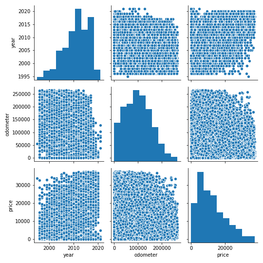 Used Car Price Prediction using Machine Learning | by Panwar Abhash ...