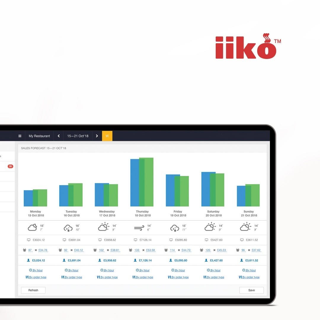 Automatic planning in a restaurant with iiko | by Irina Bartfeld | Medium