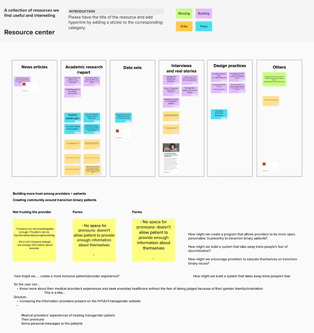 NYU Langone Design Research-Week 2 progress | by Erika Noma | Ideation ...