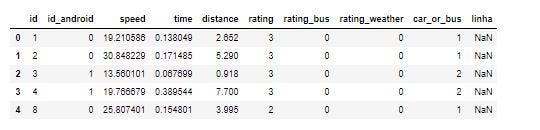 K-Nearest Neighbors dengan Python dan Scikit-Learn | by Alfi Indah ...