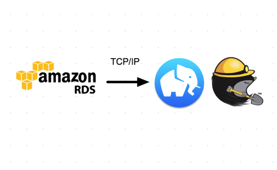 Securely connecting external tools to your RDS database (via TCP/IP ... Securely connecting external tools to your RDS database (via TCP/IP ...