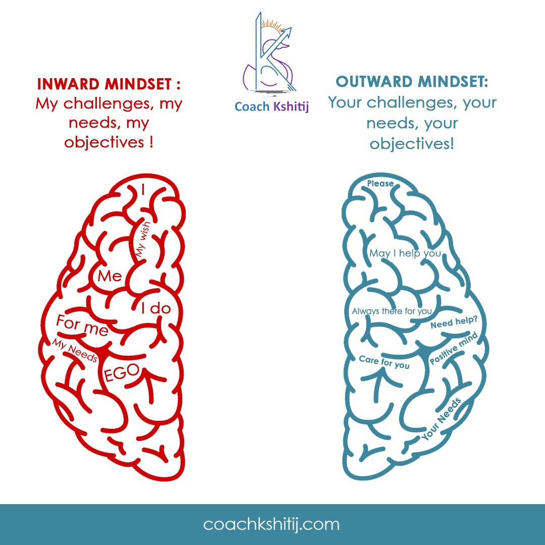 Leadership And The Outward Mindset | by Coach Kshitij | Medium