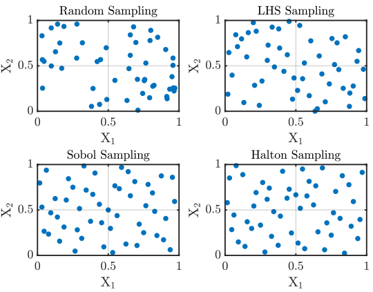 Using Monte Carlo To Quantify The Model Prediction Error By Shuai Guo Towards Data Science