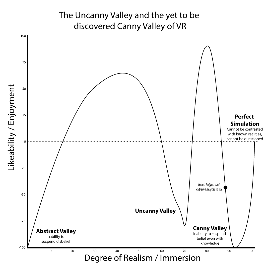 There is a second valley past the Uncanny Valley or How developing an ...