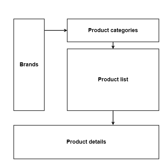Angular component 1/3. After this lecture, you will be able to… | by ...