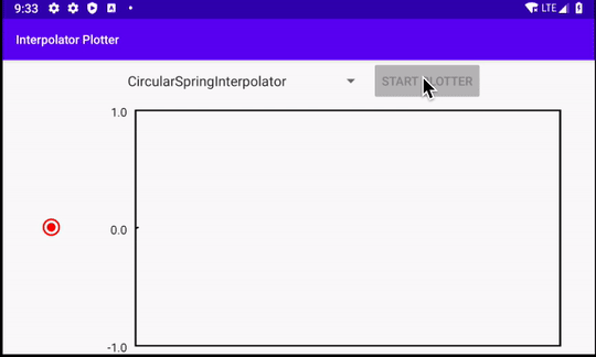 How to Animate and Plot Graphs Using Android Interpolator | by Elye | Mobile App Development ...