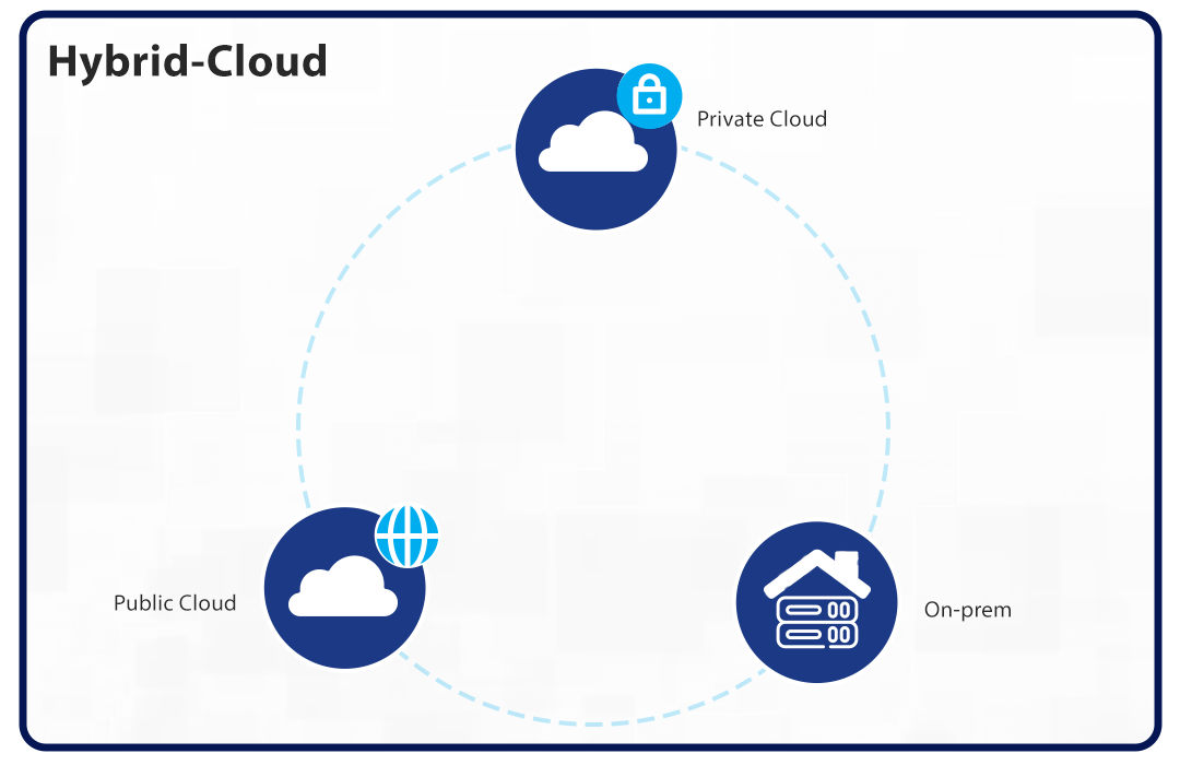 Is Your Data Strategy Ready For A Multi Hybrid Cloud Future By Modak Jan 2023 Medium