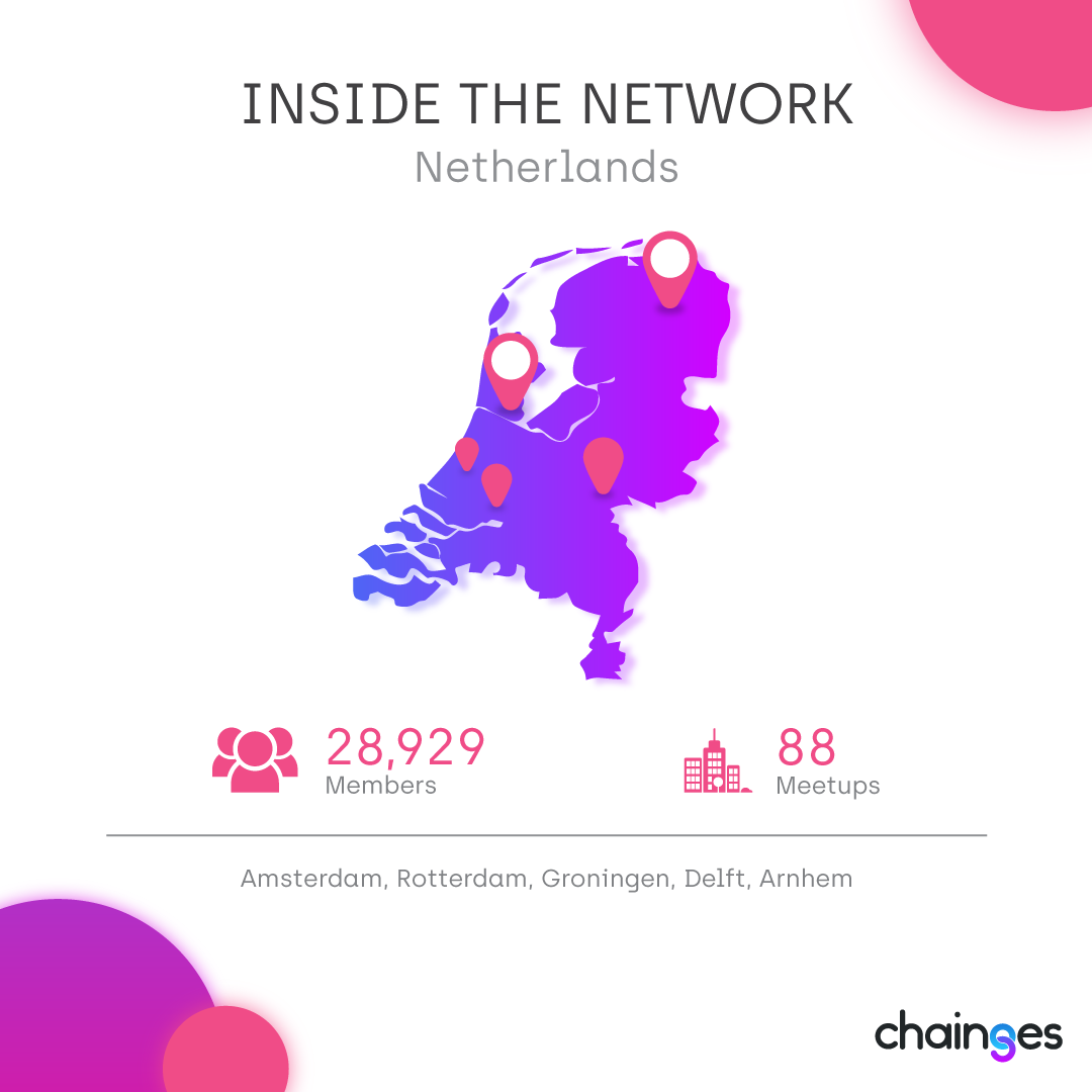 Inside the network — Netherlands. Inside the network project focuses on ...