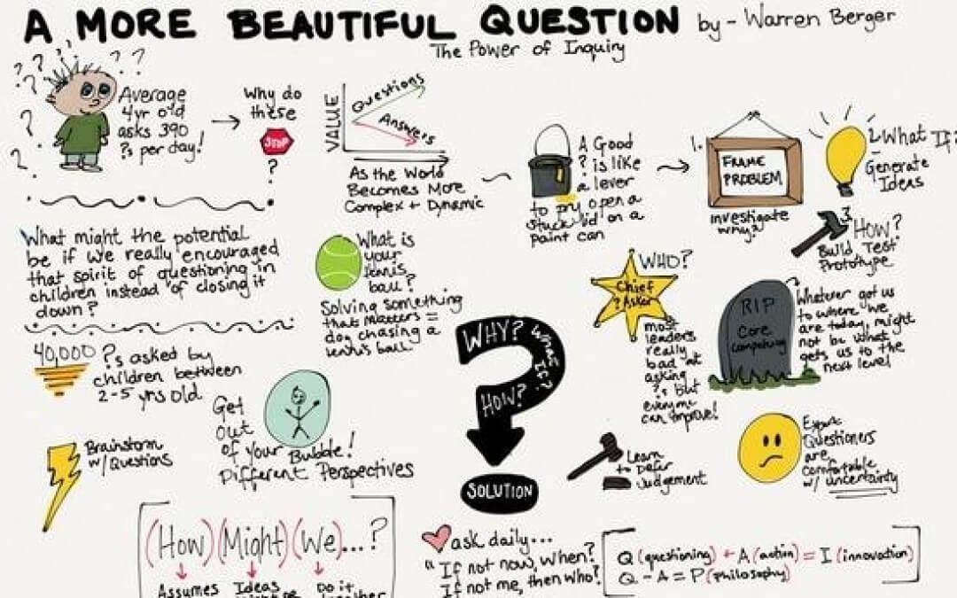INTRODUCTION TO MACHINE LEARNING. What is Machine Learning? | by Ravishankar | Aug, 2021 | Medium