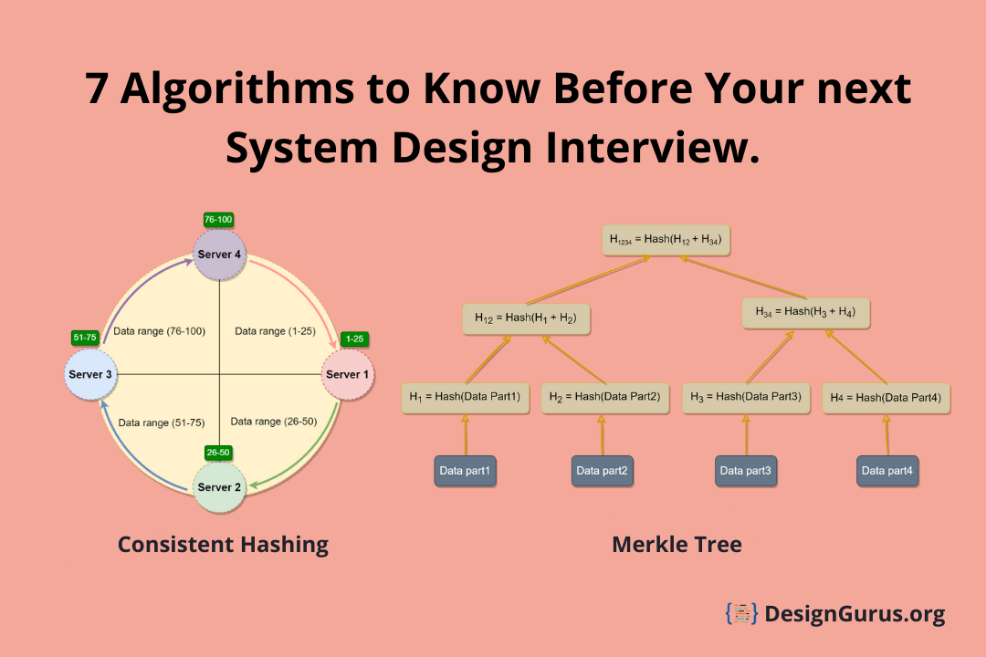 7 Algorithms to Know Before Your Next System Design Interview | by ...