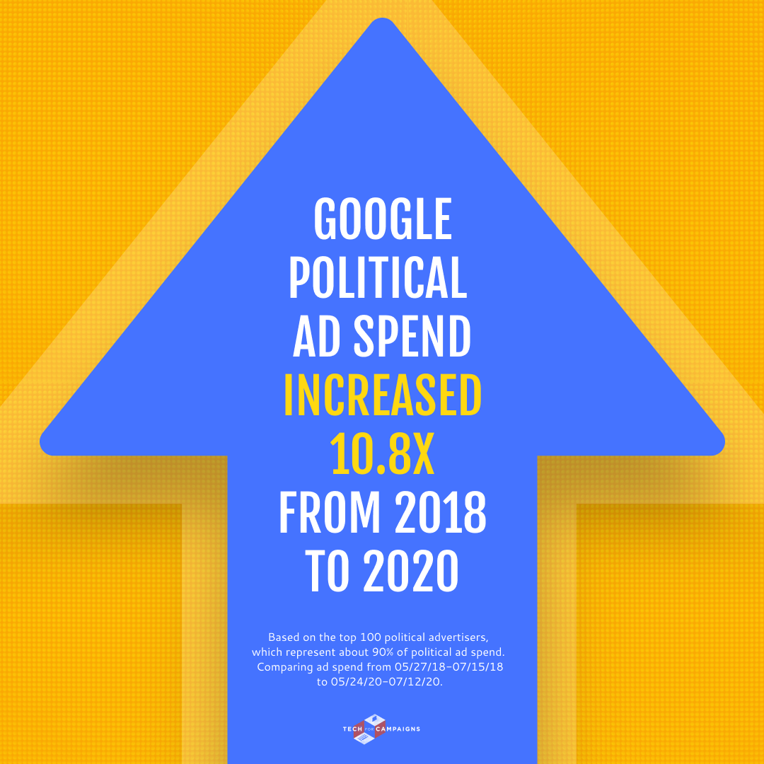 How has political ad spend changed since 2018? | by Jessica Alter ...