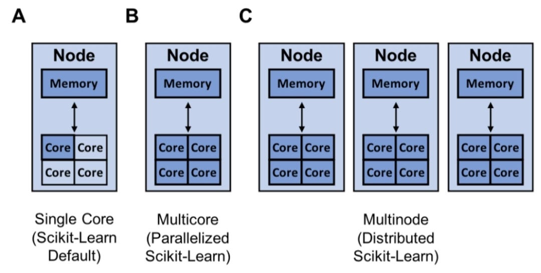 About Scikit Learn Model Resources Dark Blue That Scikit Learn By