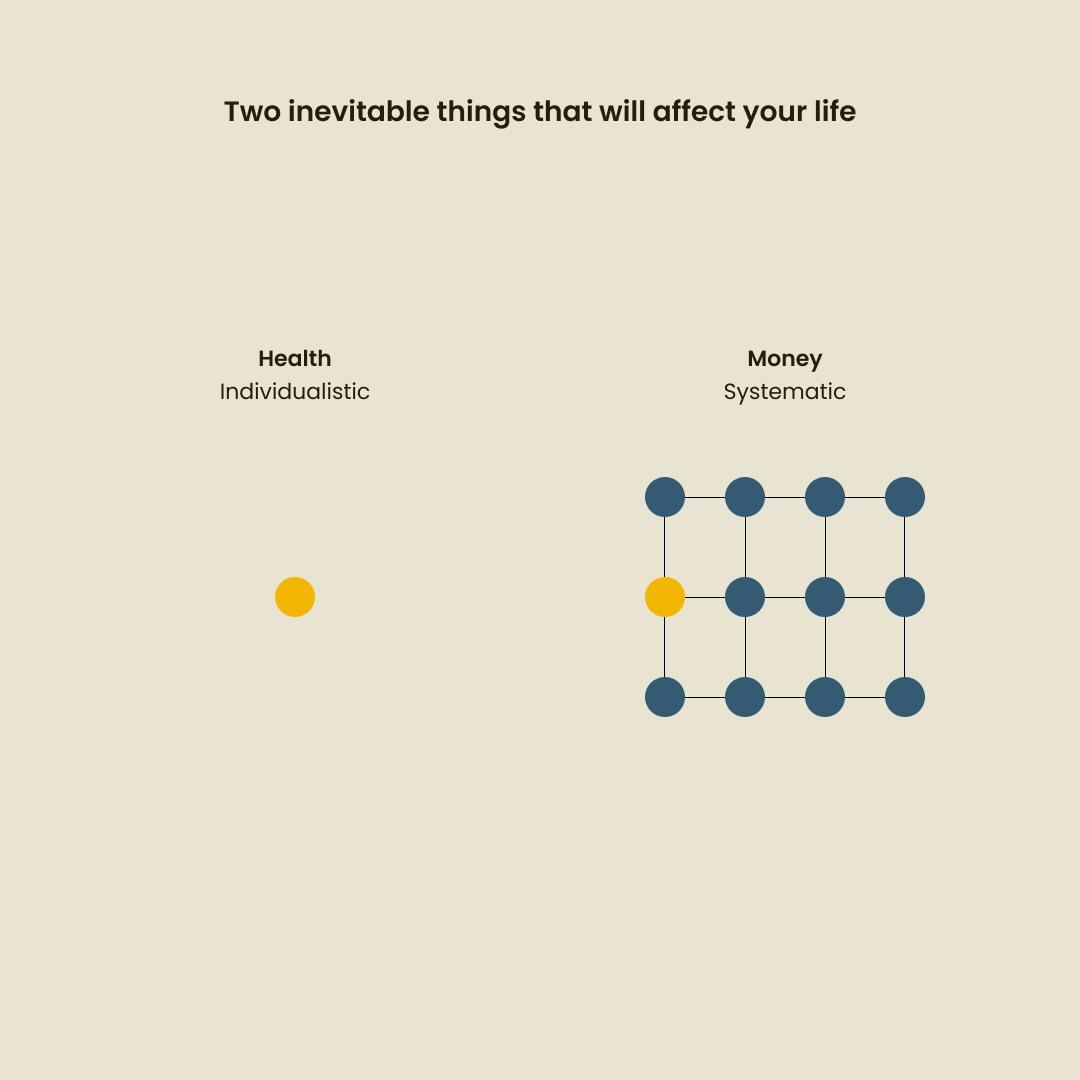 How I understood the Psychology of Money in 6 Visuals (part 2) | by ...