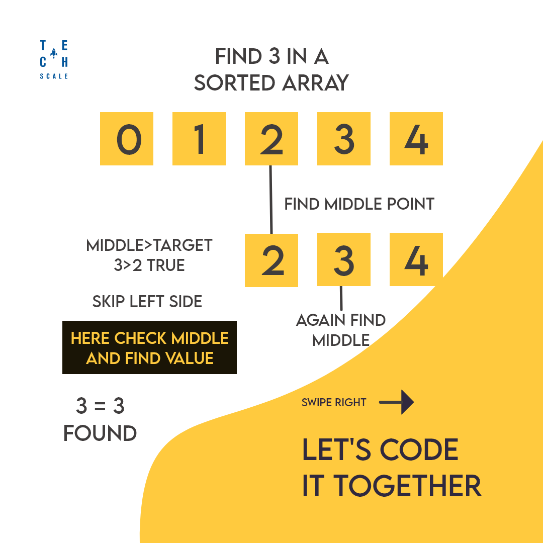 Binary Search In Dart Programming Language Using Recursion By Farhan