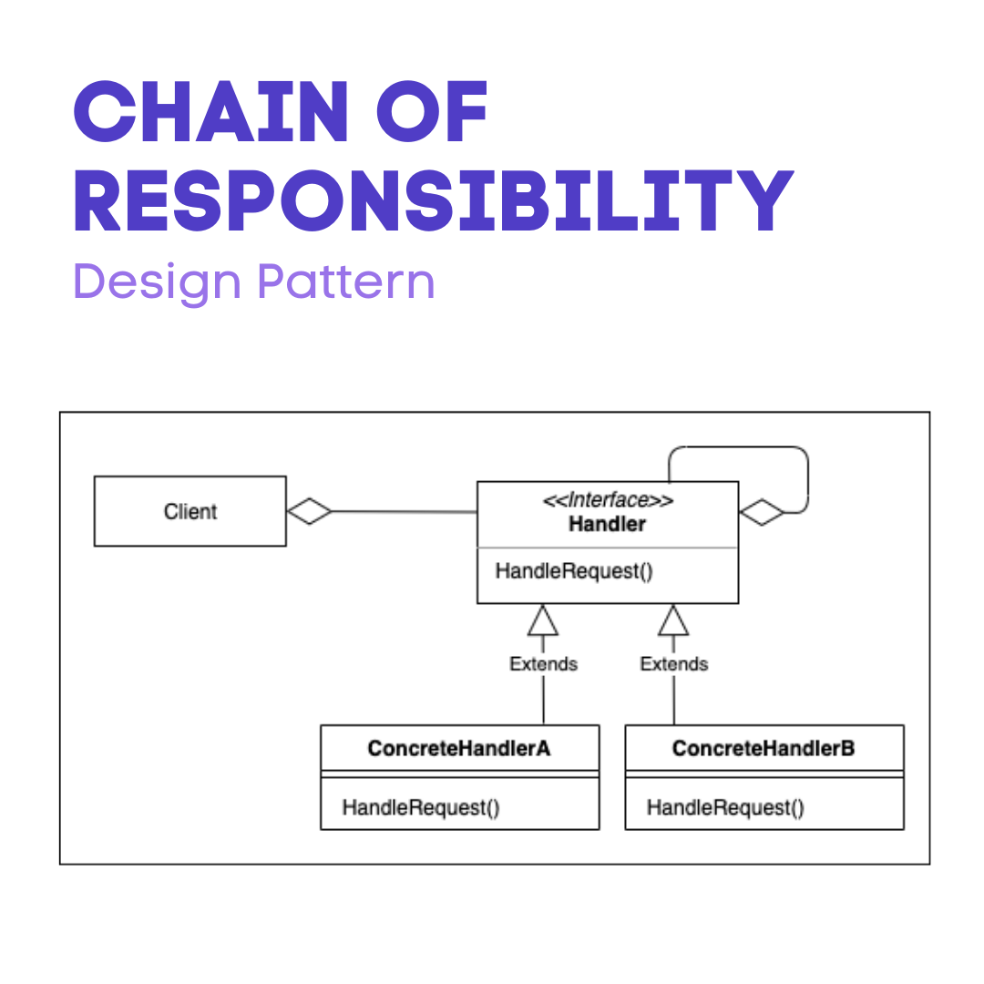Chain of Responsibility| Cheat Sheet | by Itchimonji | CP Massive ...