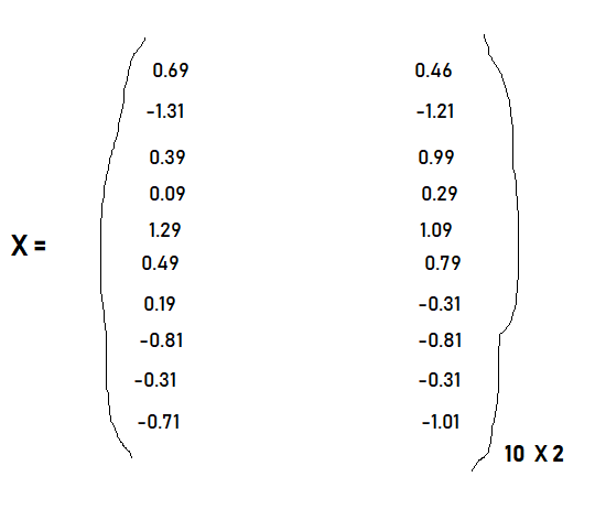 Dimensionality Reduction(PCA and LDA) with Practical Implementation ...