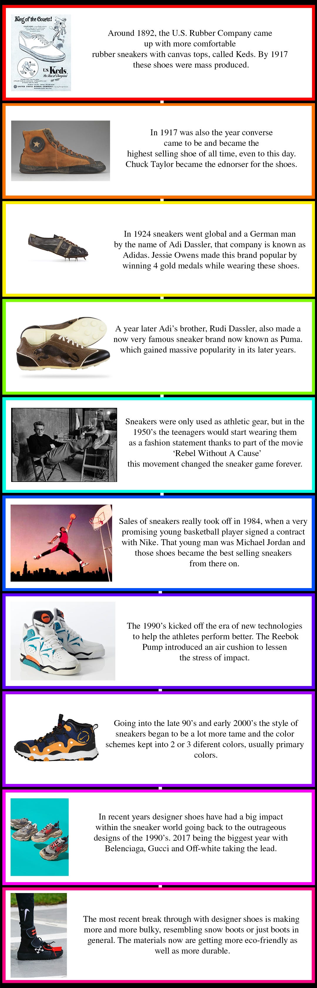 Visual Post. Sneackers throughout time | by Angel. | Salas Sneakers ...