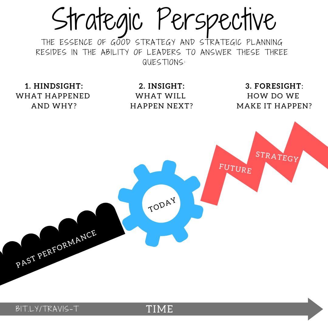 A lack of strategic perspective is killing your growth | by Travis ...