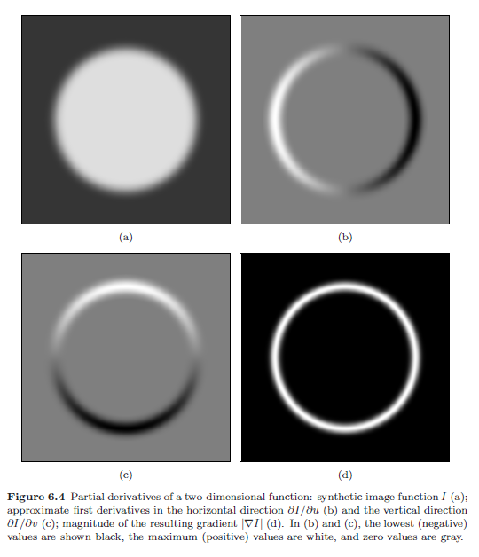 EDGES AND CONTOUR. Gradient-Based Edge Detection | by RUNGPHARIT | Medium