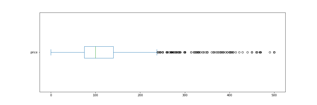 Understanding: Box Plot, a Statistical Portrait | by Rita de Cássia ...