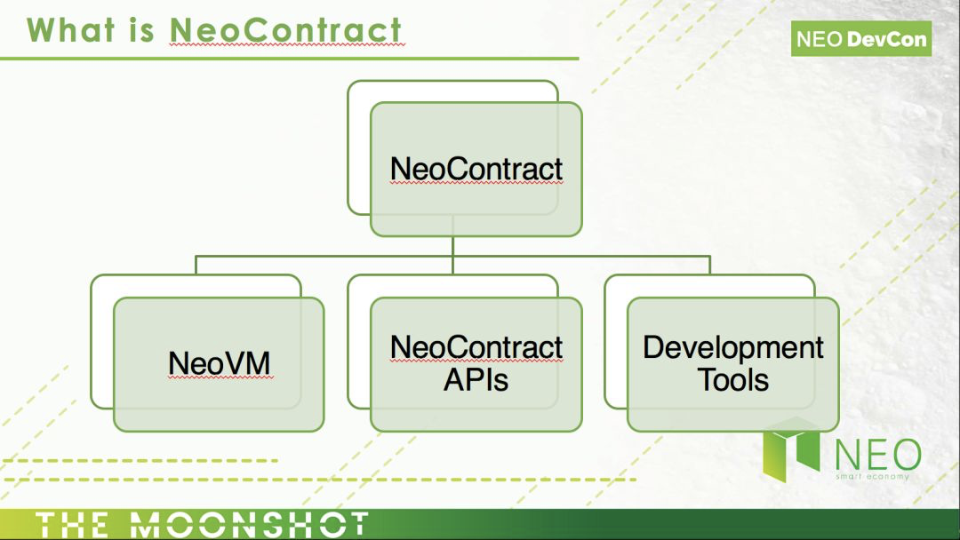 A Deep Dive into NeoVM & NeoContract | by Neo | Neo Smart Economy | Medium