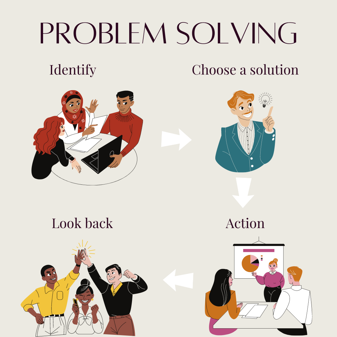 Problem-solving skills. Unexpected situations always happen; we… | by ...